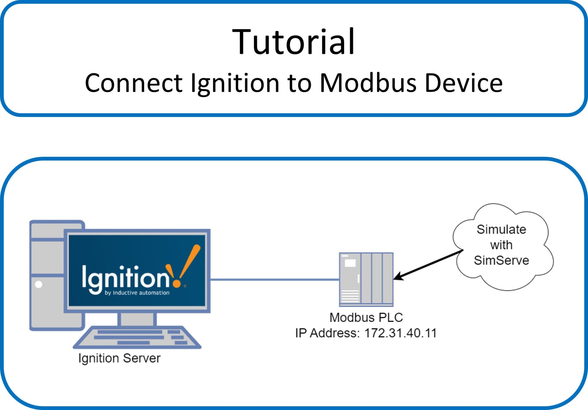 Connect Ignition to Modbus Device Using Device Simulator - SCADAmatic