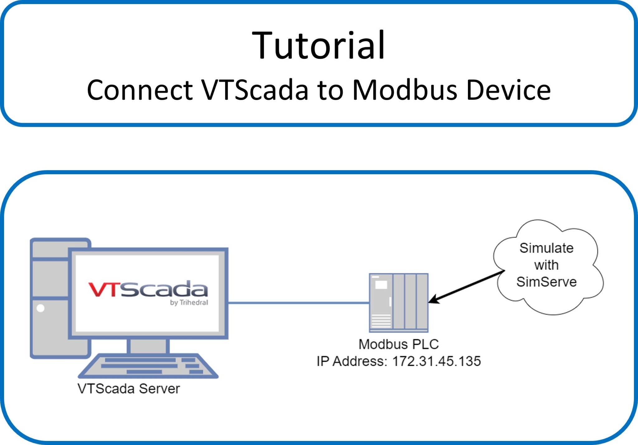 Connect VTScada to Modbus Device Using Device Simulator - SCADAmatic